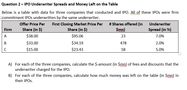 Solved Question 2 - IPO Underwriter Spreads and Money Left | Chegg.com