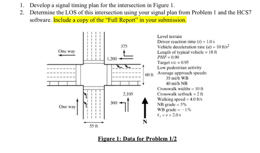 1. Develop a signal timing plan for the intersection | Chegg.com
