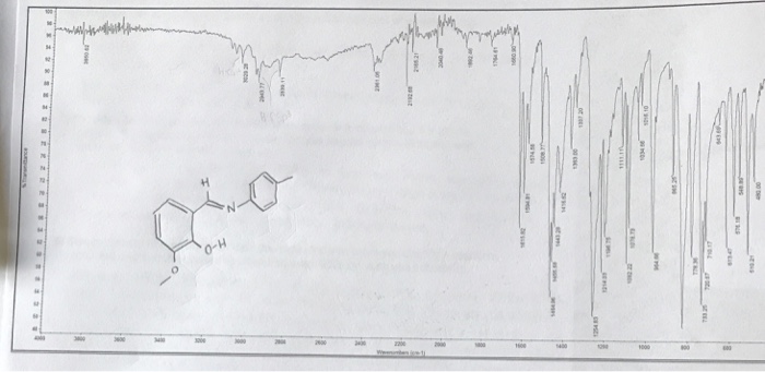 Solved Label the significant peaks in this imine IR. | Chegg.com