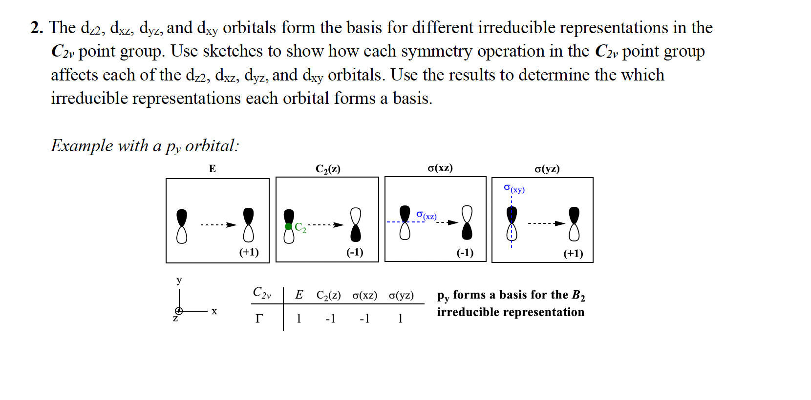 Solved The dzz,dxz,dyz, ﻿and dxy ﻿orbitals form the basis | Chegg.com