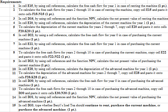 Solved Requirements 1 In cell El5, by using cell references, | Chegg.com