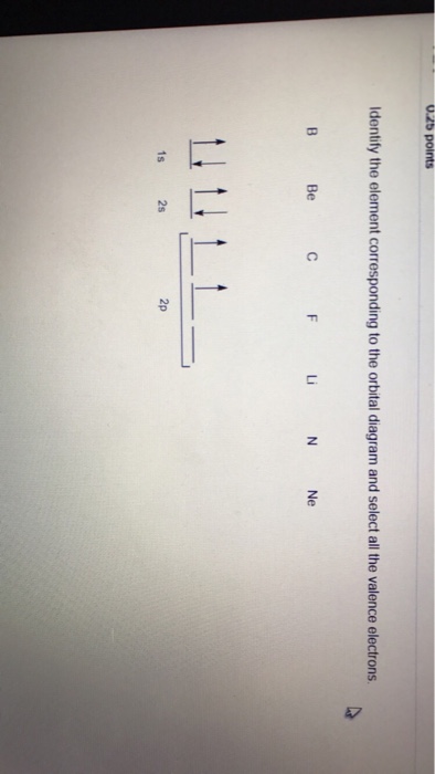 Solved Identify the element corresponding to the orbital | Chegg.com
