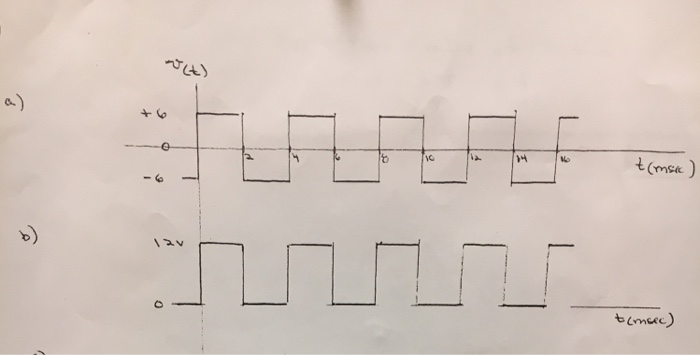 Solved Determine the average value and rms value of the | Chegg.com