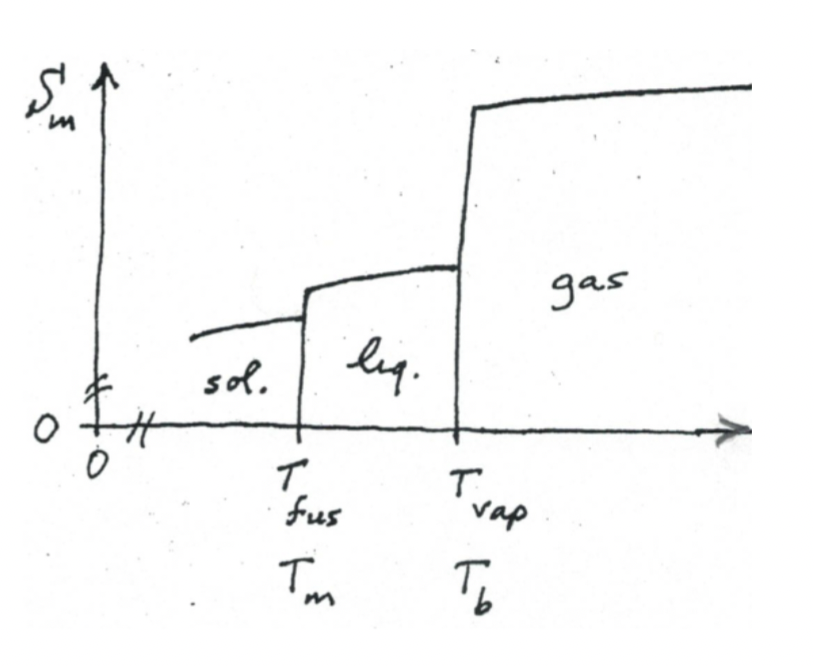 Solved Reference: Reference the plot above to prepare a | Chegg.com