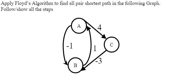 Solved Apply Floyd's Algorithm to find all pair shortest | Chegg.com