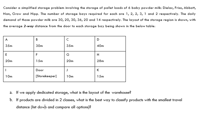 Solved Consider a simplified storage problem involving | Chegg.com