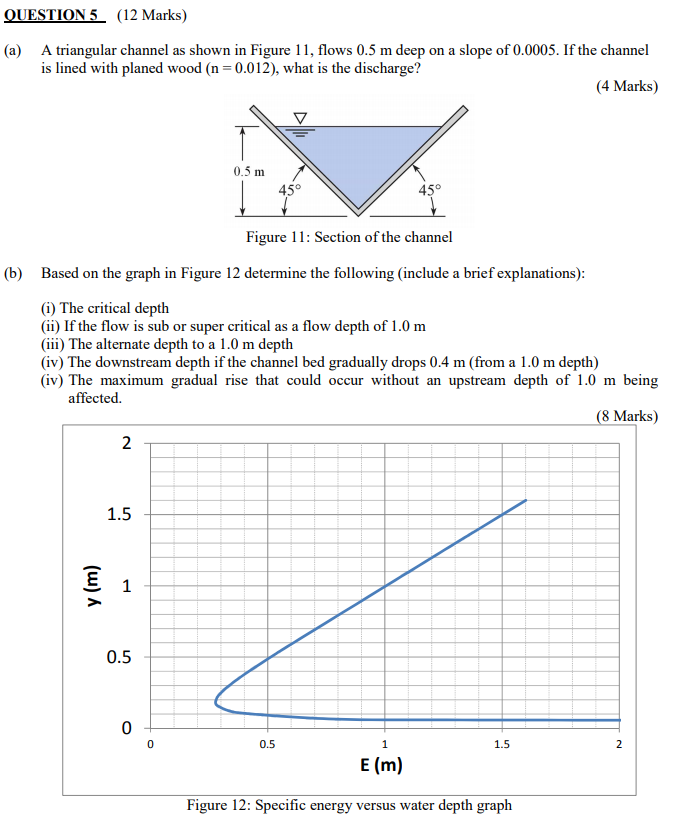 Solved QUESTION 5 (12 Marks) (a) A triangular channel as | Chegg.com