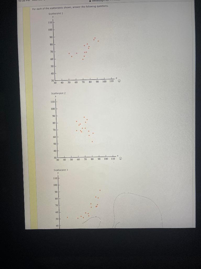 Solved 10:38 PM webasse For each of the scatterplots shown, | Chegg.com