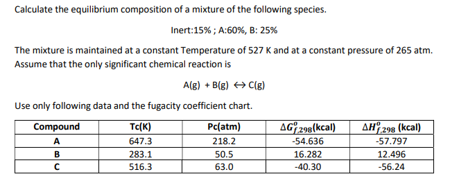 Solved Calculate the equilibrium composition of a mixture of | Chegg.com