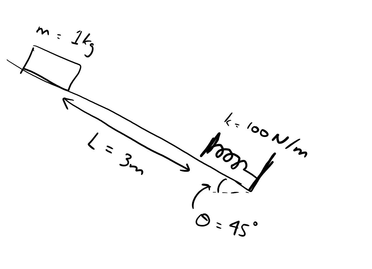 Solved A block is released on an inclined plane (see the | Chegg.com