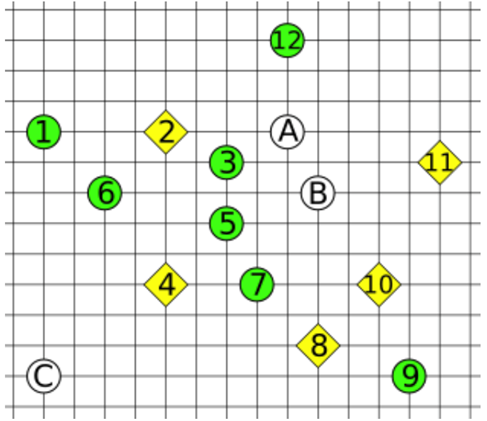 Solved Given the training set below, which is composed of | Chegg.com