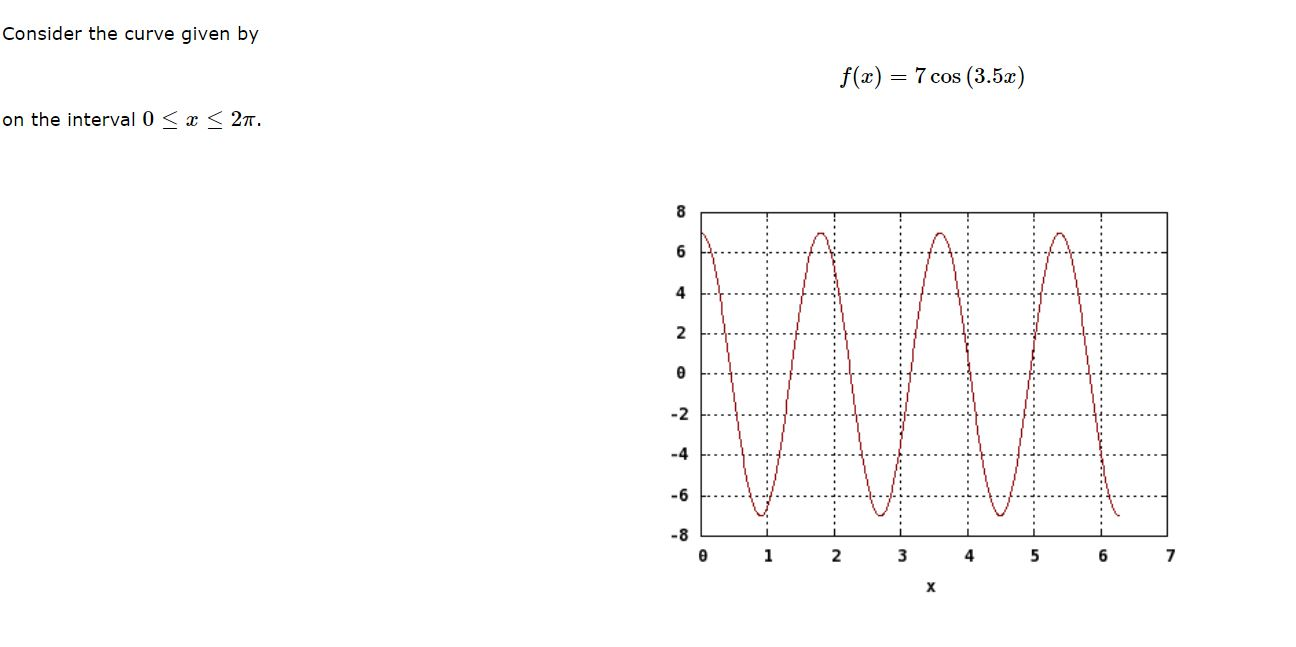 Solved Consider the curve given by f(x) = 7 cos (3.5) on the | Chegg.com