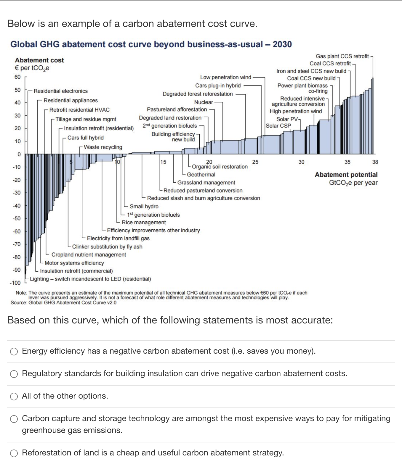 Solved Below is an example of a carbon abatement cost curve. | Chegg.com Solved Below is an example of a carbon abatement cost curve. | Chegg.com