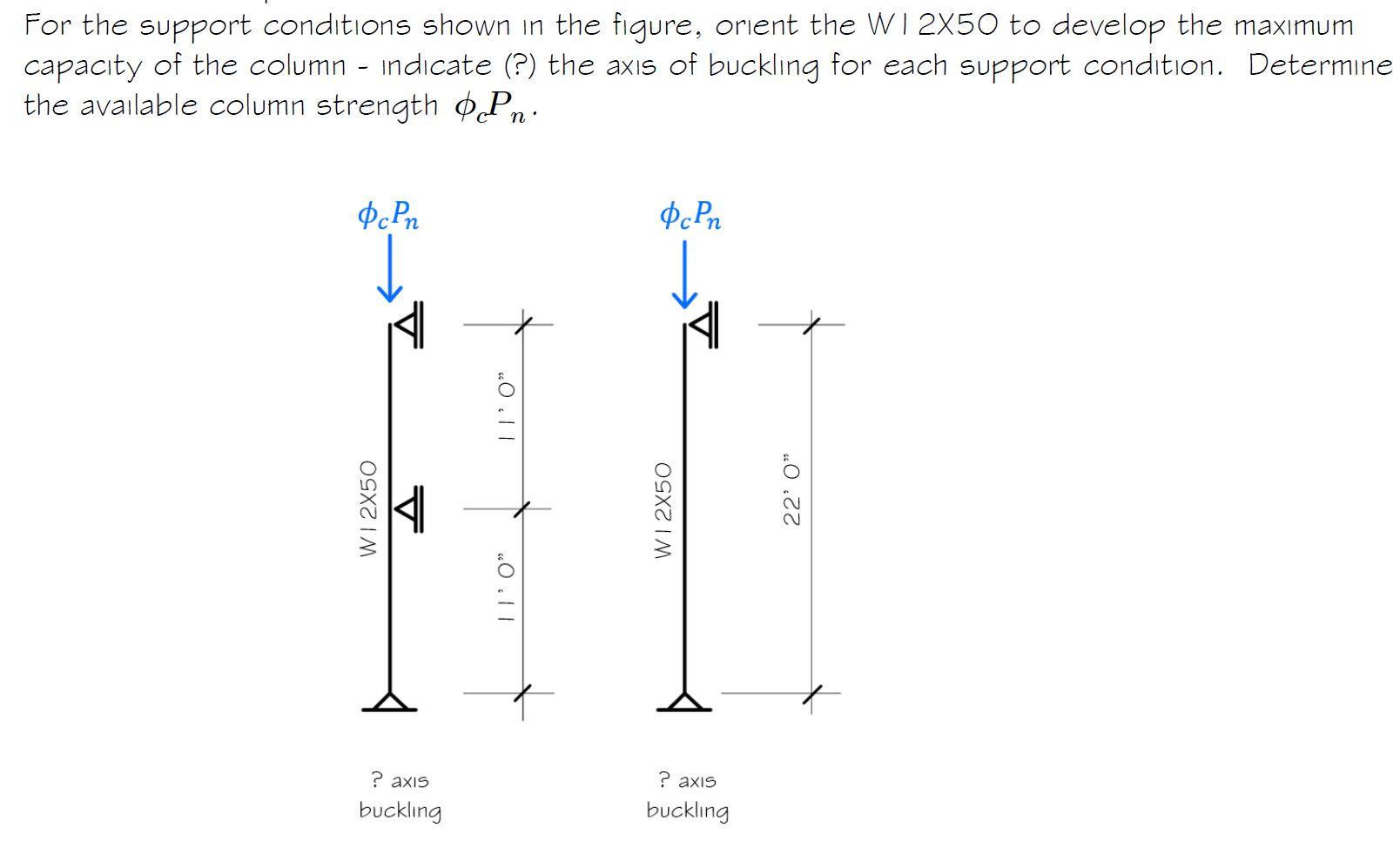 Solved For the support conditions shown in the figure, | Chegg.com