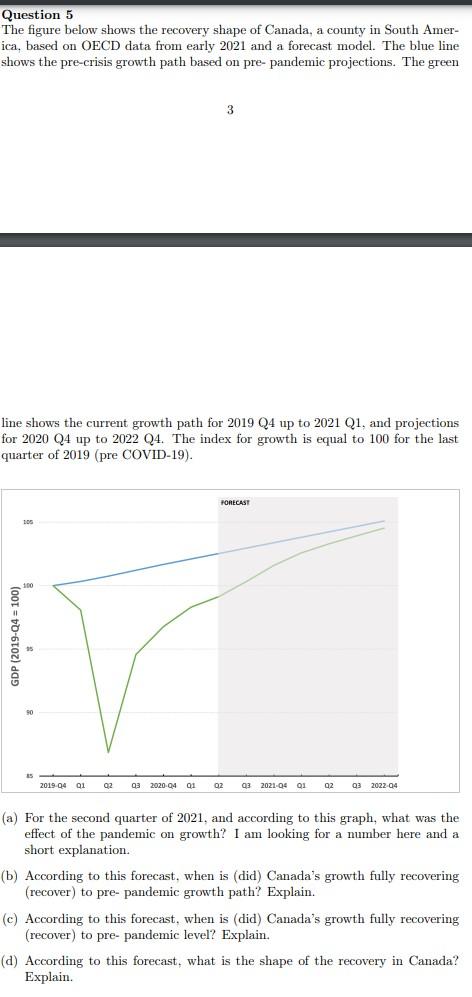 Solved Question 5 The figure below shows the recovery shape | Chegg.com