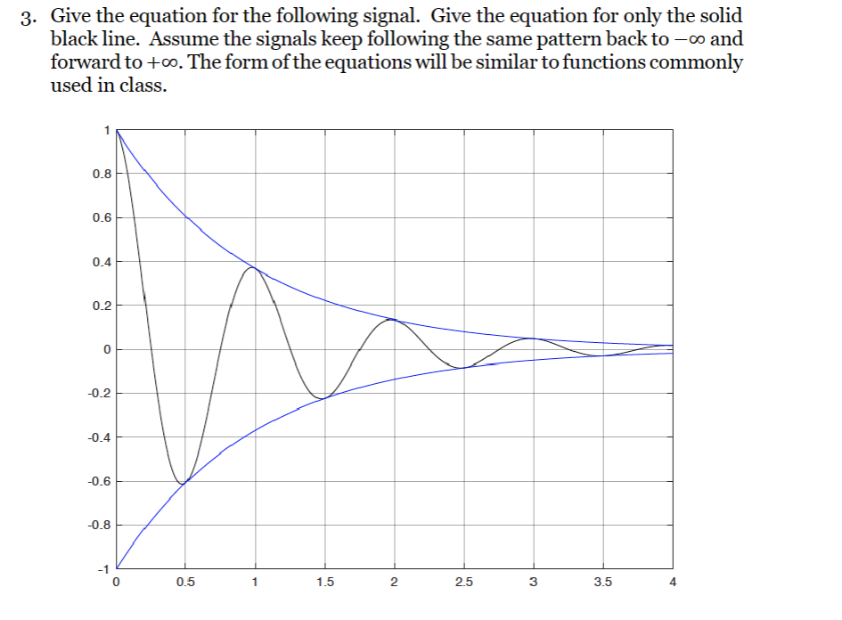 Solved 3. Give the equation for the following signal. Give | Chegg.com