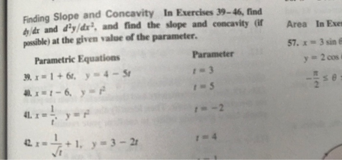 Solved Finding Slope and Concavity In Exercises 39-46, find | Chegg.com