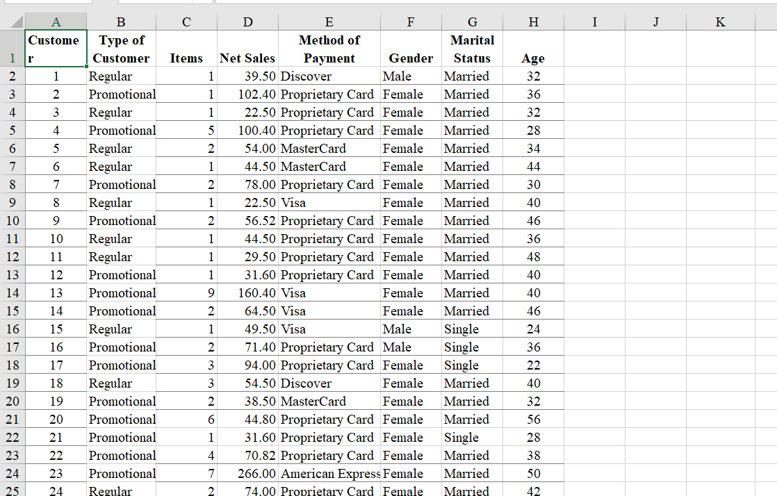 Solved Use the Pelican Stores data set. How many variables | Chegg.com