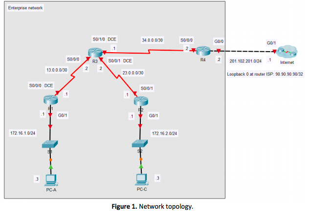 Consider the network of Figure 1. As a network | Chegg.com