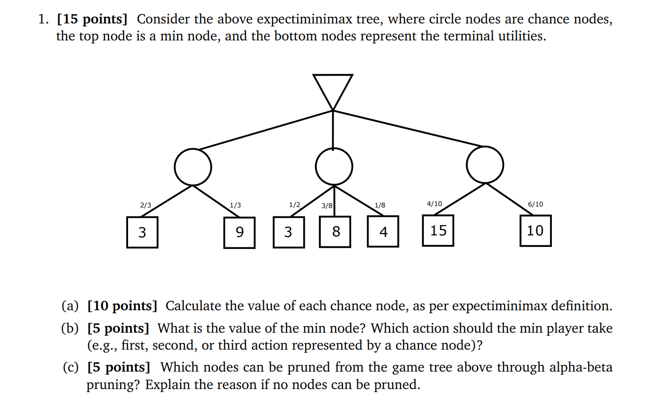 Solved 1. [15 ﻿points] ﻿Consider the above expectiminimax | Chegg.com