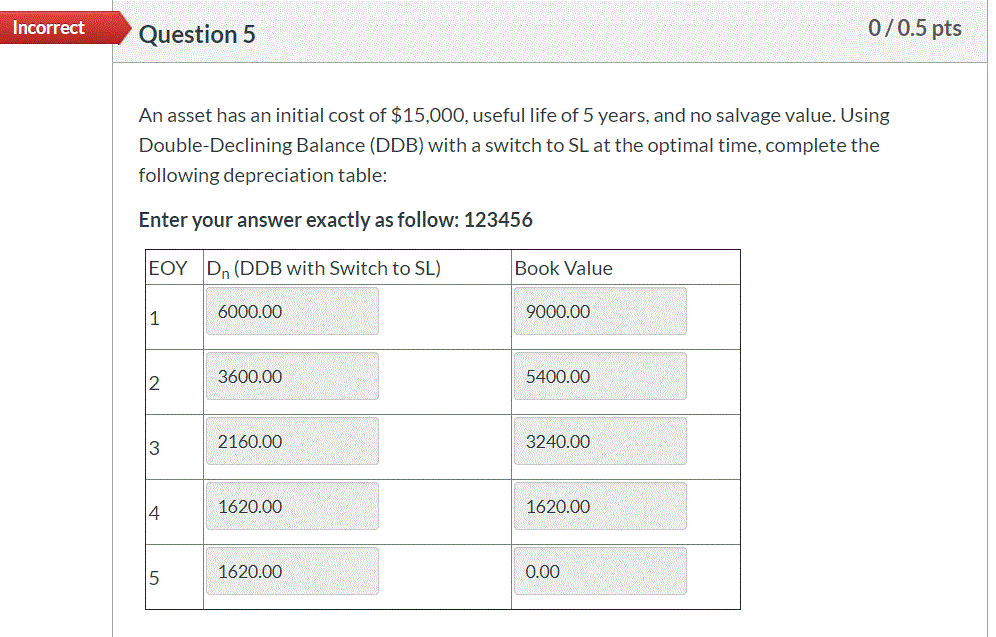 Solved Incorrect Question 5 0 0 5 Pts An Asset Has An Chegg Solved Incorrect Question 5 0 0 5 Pts An Asset Has An Chegg