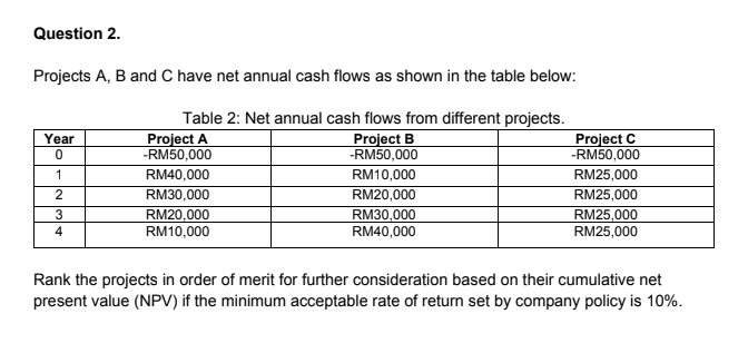 Solved Question 2. Projects A, B and C have net annual cash | Chegg.com