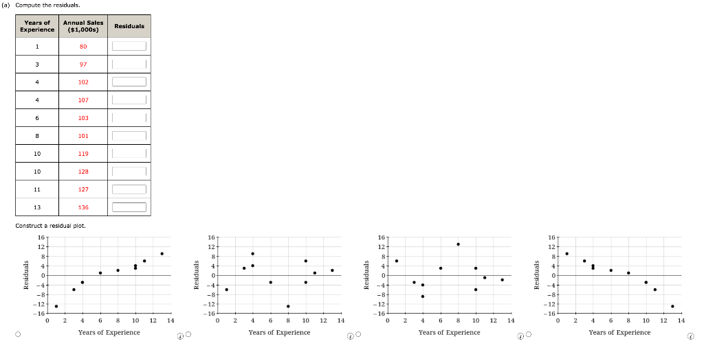 Solved A sales manager collected the following data on x = | Chegg.com