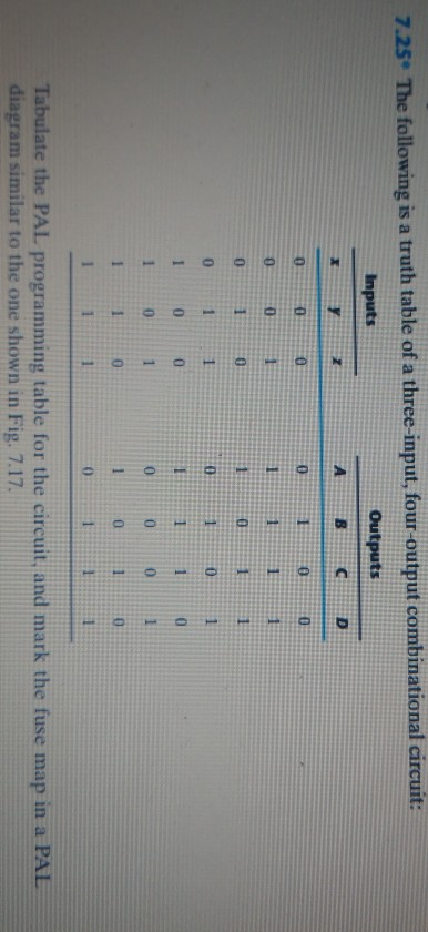 Solved 7.25 The following is a truth table of a three-input, | Chegg.com