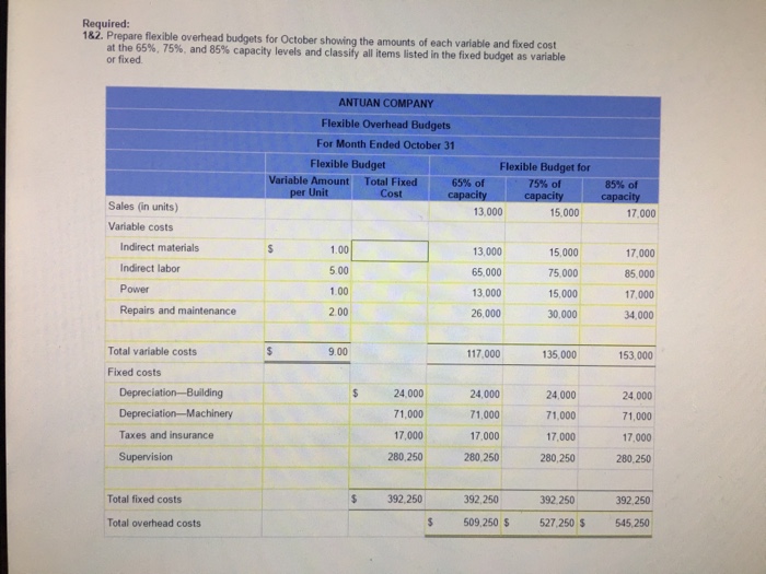 182. Prepare flexible overhead budgets for October | Chegg.com