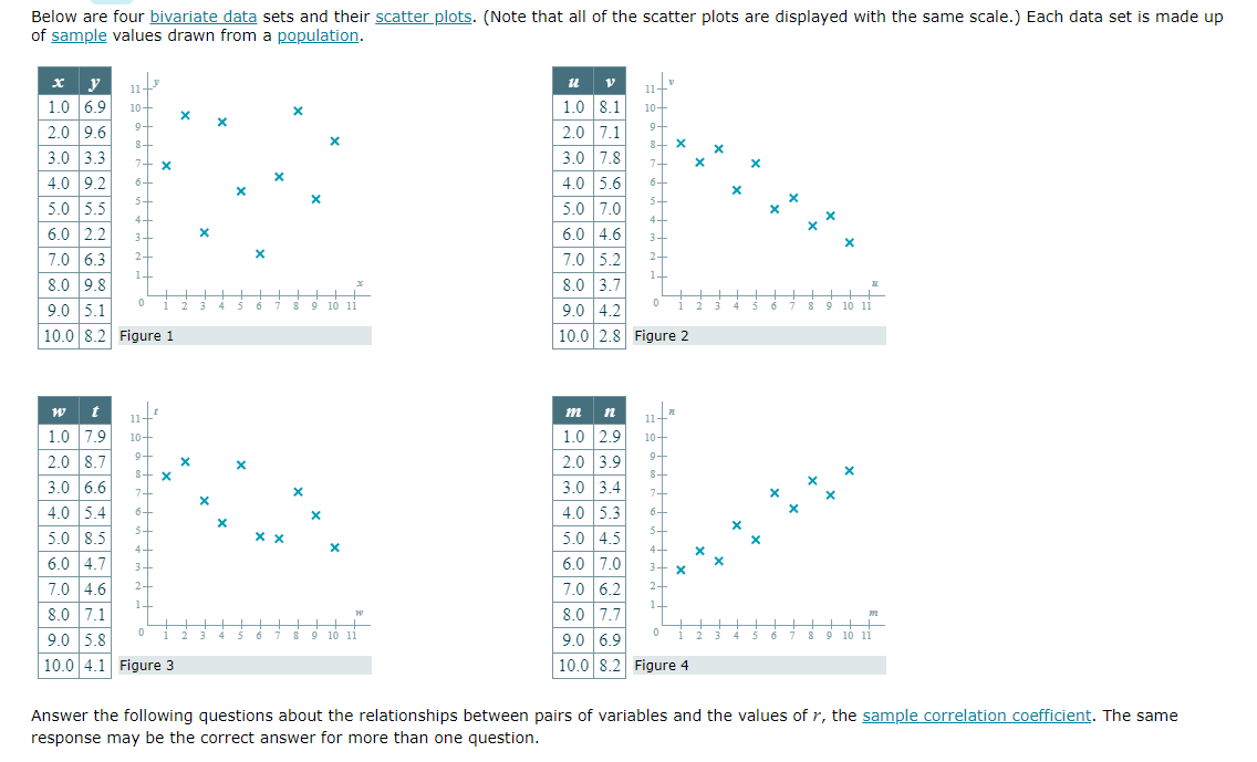 Solved Below are four bivariate data sets and their scatter | Chegg.com Solved Below are four bivariate data sets and their scatter | Chegg.com