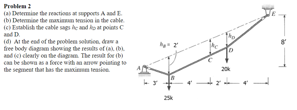 Solved Problem 2 A Determine The Reactions At Supports A