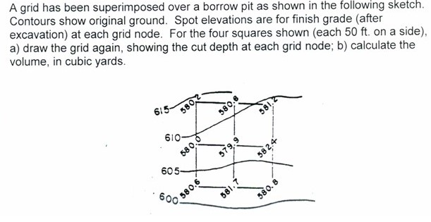 A grid has been superimposed over a borrow pit as | Chegg.com