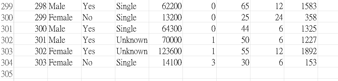 Solved A 1 ID 2 3 4 5 6 7 8 9 10 B Gender 1 Male 2 Male 3 | Chegg.com