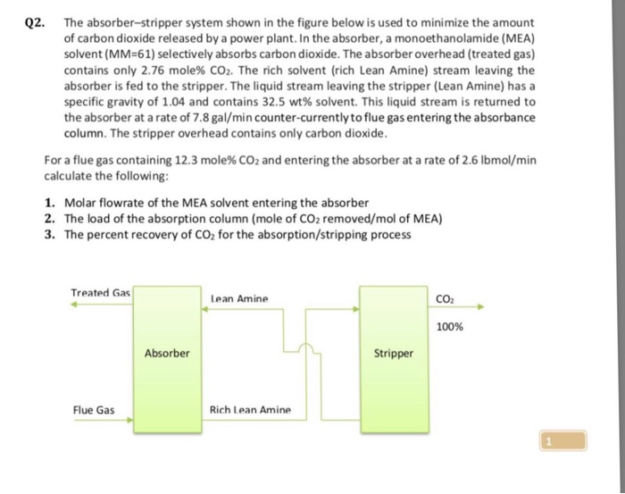 Solved Q2. The absorber-stripper system shown in the figure | Chegg.com