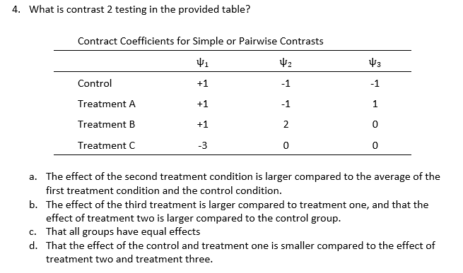 Solved 4. What is contrast 2 testing in the provided table? | Chegg.com