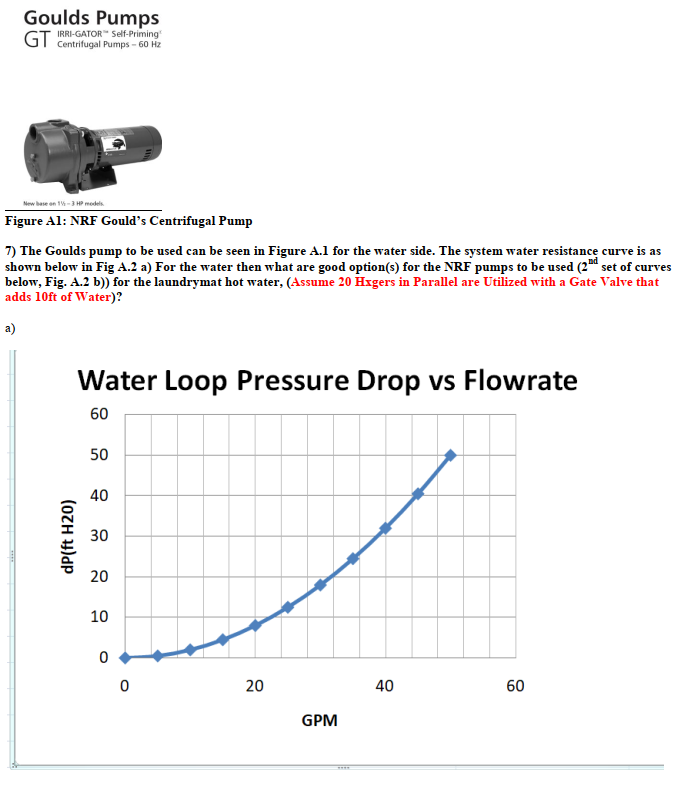 Goulds Pumps Figure Al: NRF Gould's Centrifugal Pump | Chegg.com