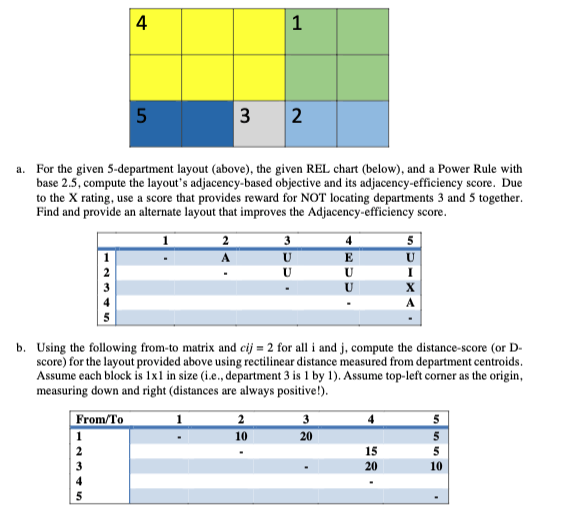 a. For the given 5-department layout (above), the | Chegg.com