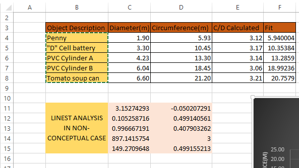 The Output Of Linest Function Within Excel For A Data