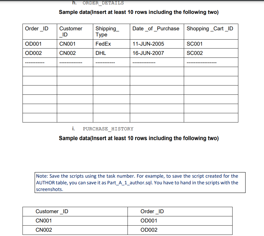 Solved Conceptual Model • 1 st Part: Conceptual ER model. | Chegg.com