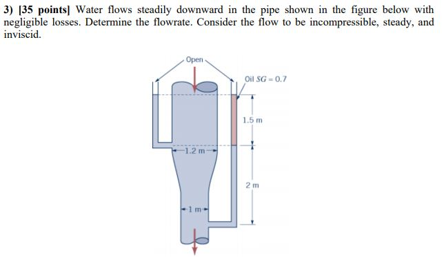 Solved 3) (35 points) Water flows steadily downward in the | Chegg.com