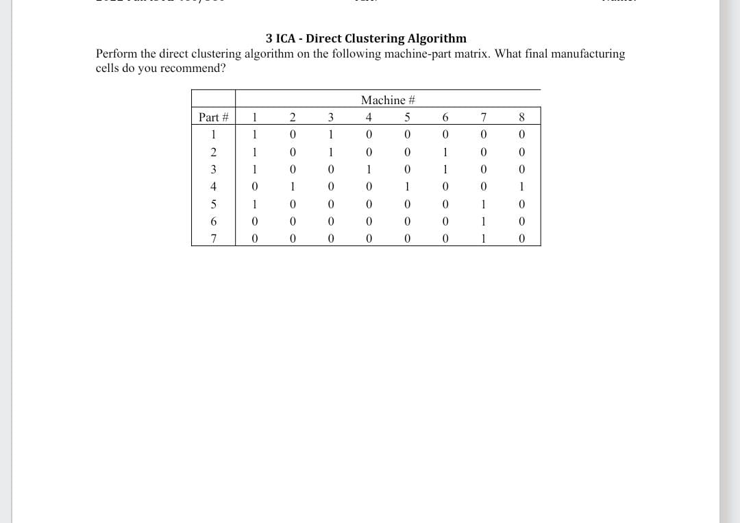 Solved 3 Ica Direct Clustering Algorithm Perform The