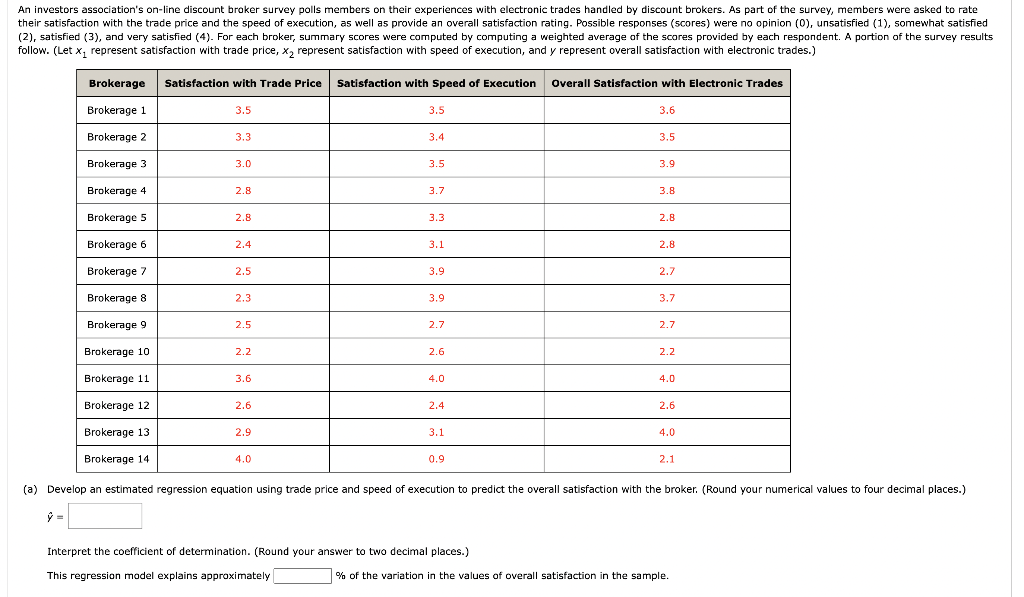 Solved Ilow. (Let x1 represent satisfaction with trade | Chegg.com