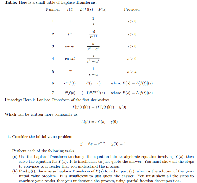 Solved Table: Here is a small table of Laplace Transforms. | Chegg.com