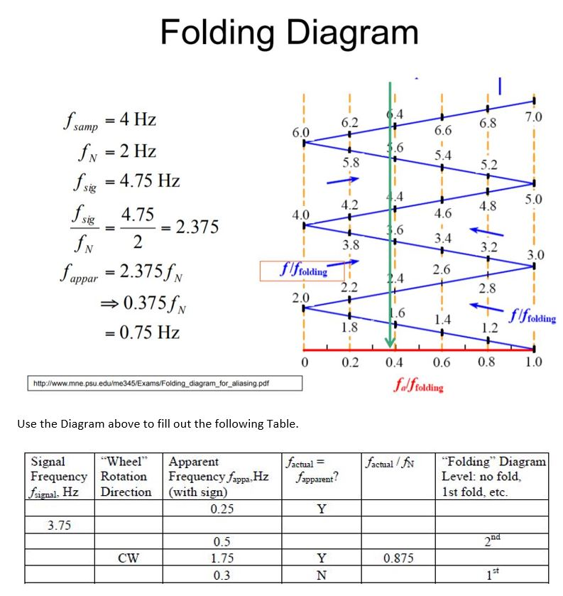 Folding Diagram 6.2 6.8 7.0 samp 6.0 6.6 5.4 5.8 5.2 | Chegg.com