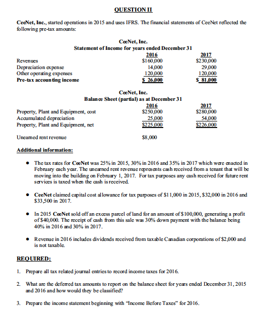 QUESTION II CeeNet, Inc., started operations in 2015 | Chegg.com