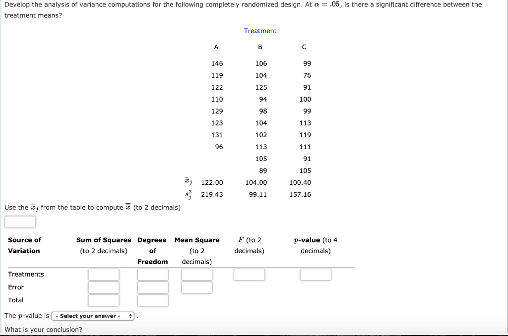 Solved Develop the analysis of variance computations for the | Chegg.com