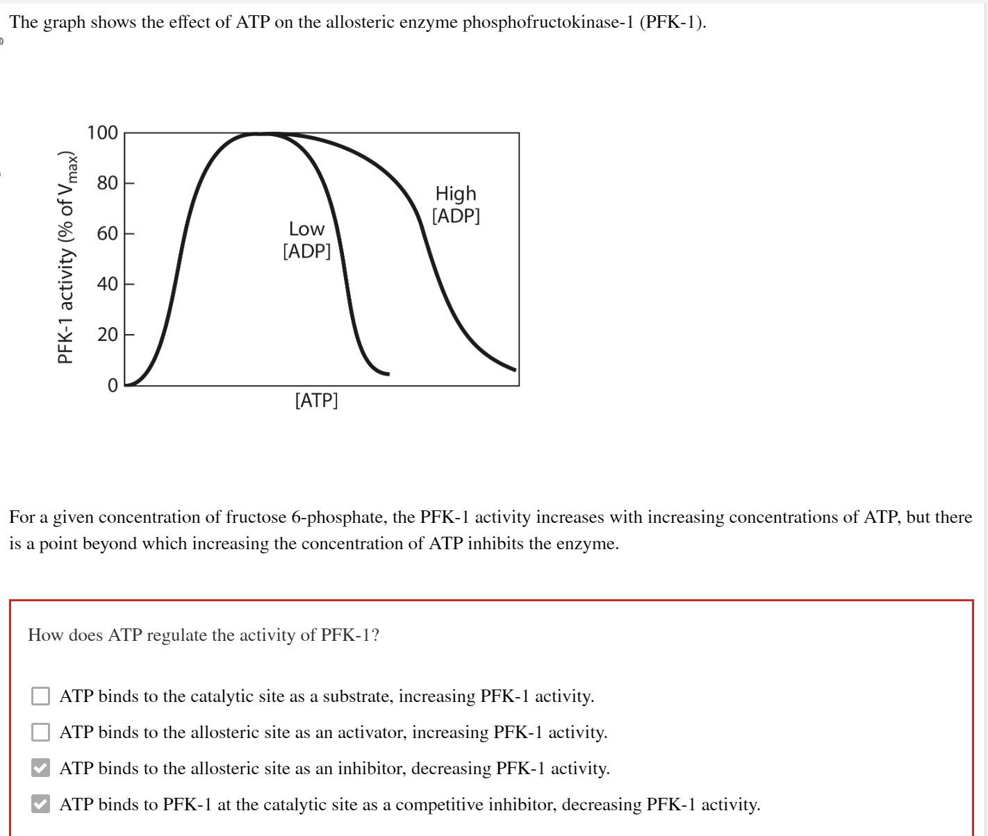 Solved The graph shows the effect of ATP on the allosteric | Chegg.com