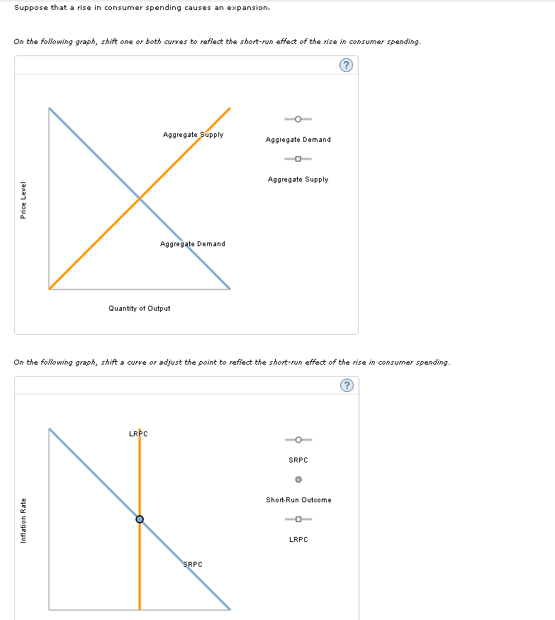 Solved Suppose that a rise in consumer spending causes an | Chegg.com
