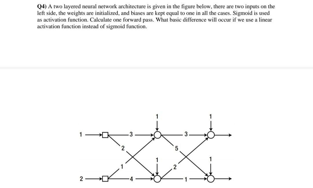 Solved Q4) A two layered neural network architecture is | Chegg.com
