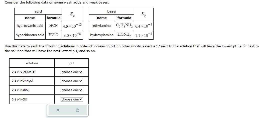 Solved Please list the solutions from the lowest pH to the | Chegg.com